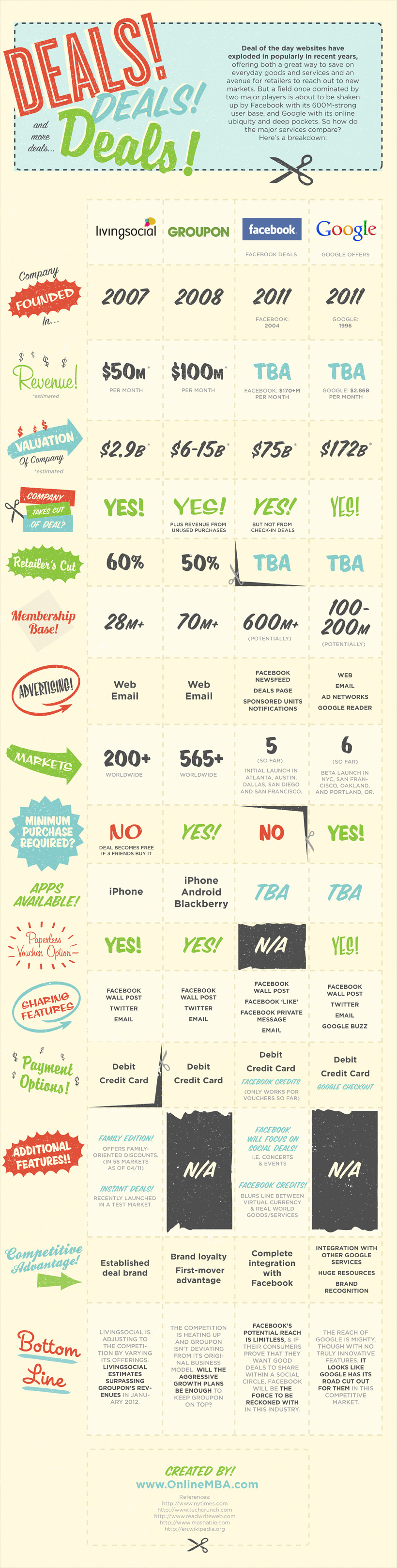 Deal Deal Deals! ศัพท์ใหม่ของชาวดิจิตอล