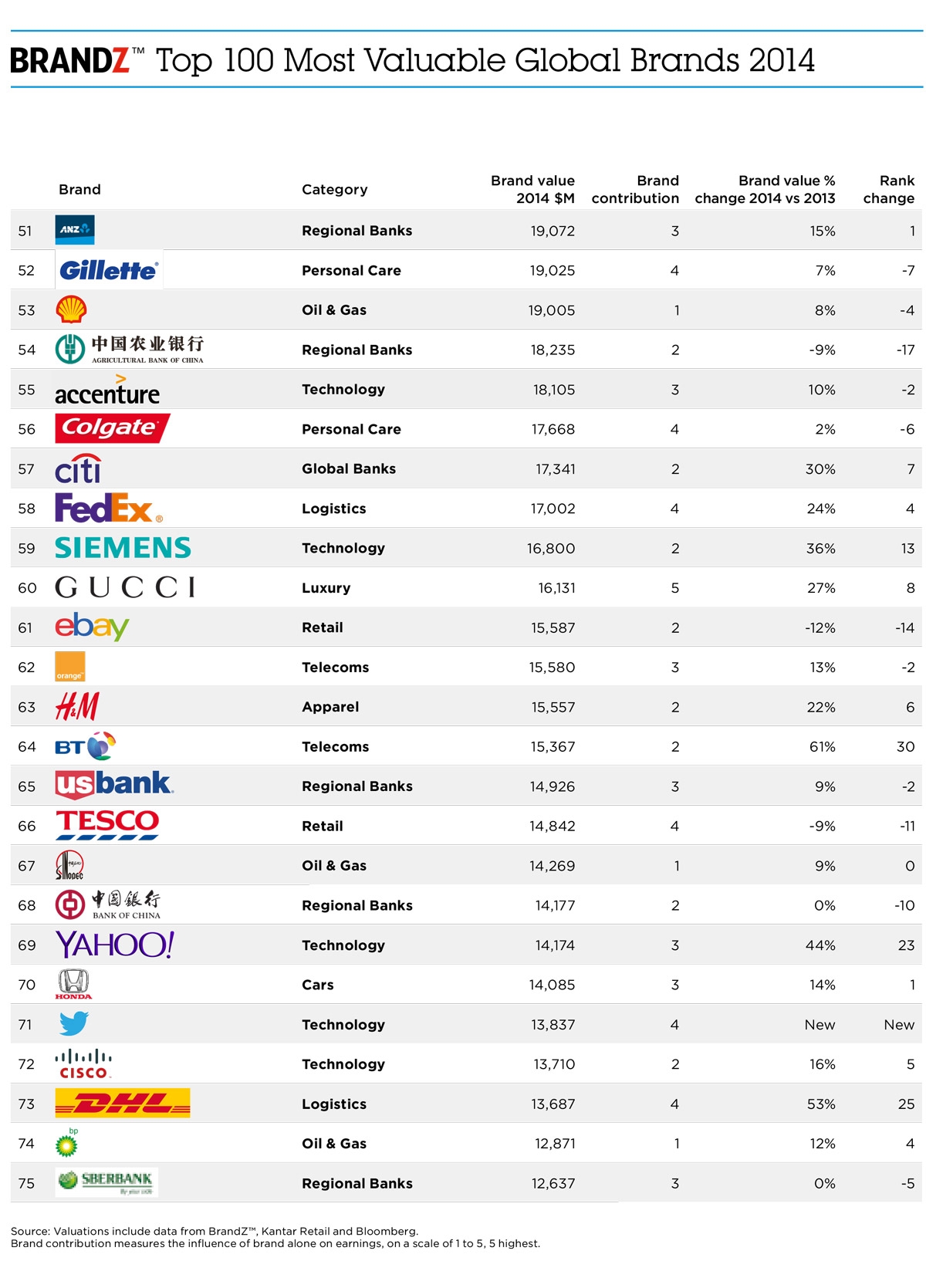 Rise of Google! Google นั่งอันดับหนึ่งมูลค่าแบรนด์สูงที่สุดในโลก-เขี่ย ...