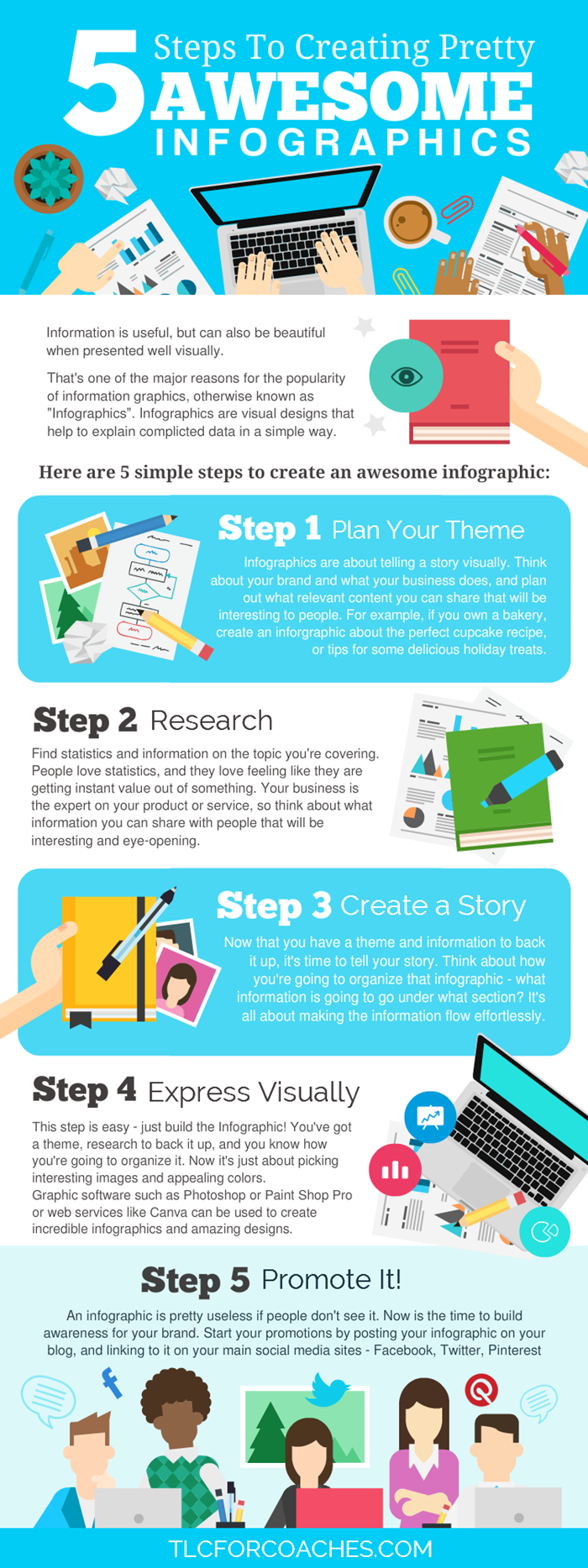 5 ขั้นตอน สร้าง Infographic แบบง่ายๆ