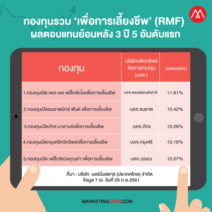 ส่องกองทุน LTF และ RMF กองทุนไหนทำผลตอบแทนได้เท่าไหร่ | Marketing Oops ...
